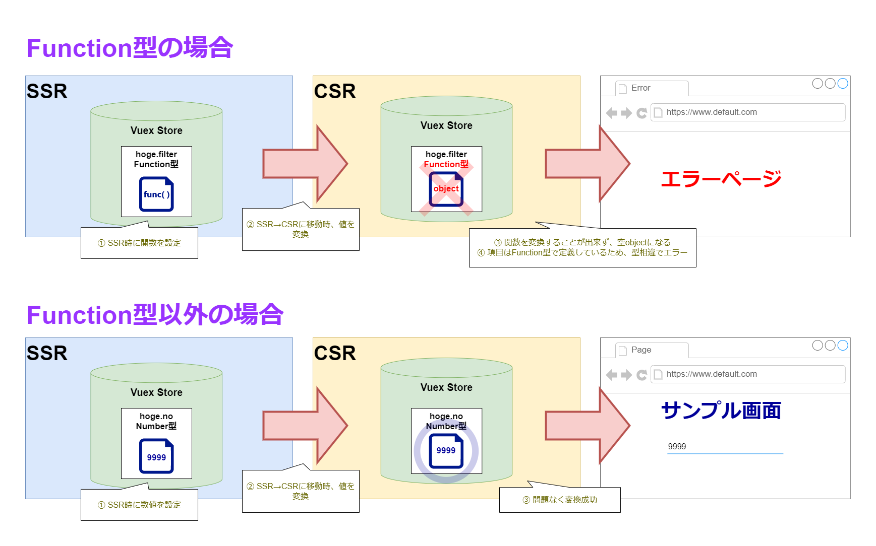 【nuxtjs】vuexのサーバ・クライアント間はfunction型以外で連携しよう|北海道札幌市のホームページ・web制作・システム開発会社|株式会社マーベリックス