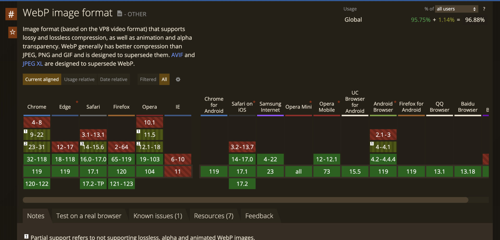 いつのまにかAWS AmplifyでWebP/AVIFがサポートされている…？｜北海道札幌市のホームページ・Web制作・システム開発会社｜株式会社マーベリックス